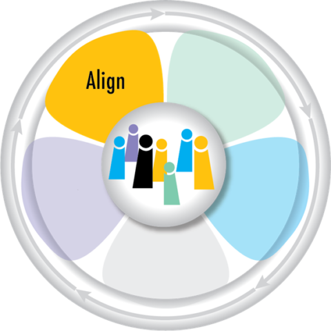 Align - Nonprofit Association of Washington